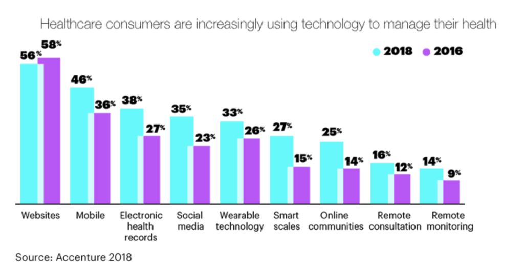 How Mobile Is Reshaping The Way Healthcare Is Delivered Globally